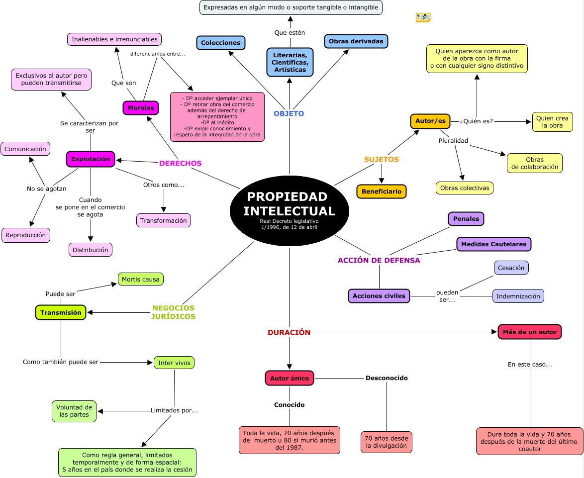 c-map caso 11 propiedad intelectual corregido